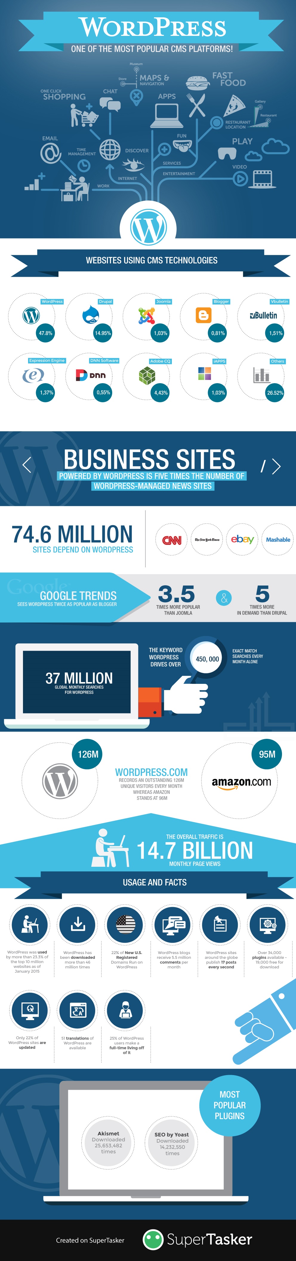 Infographics Statista